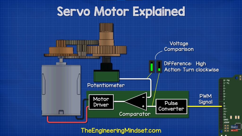 SG90 Servo Motor Basics: What You Need to Know - Welcome
