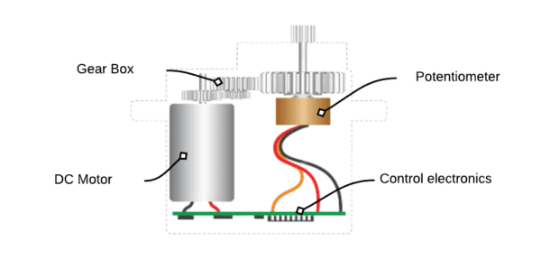 SG90 Servo Motor Basics: What You Need to Know - Welcome